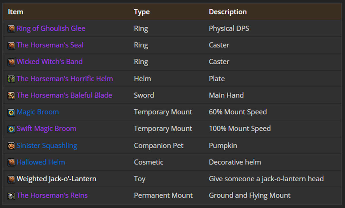 Wrath of the Lich King Classic Hallow's End Guide - XP Buff, Pre-BiS ... Wrath of the Lich King Classic Hallow's End Guide - XP Buff, Pre-BiS ...